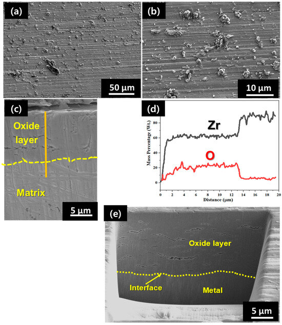 Accelerated Formation of Oxide Layers on Zircaloy-4 Utilizing Air ...