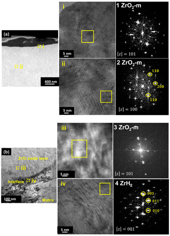 Accelerated Formation of Oxide Layers on Zircaloy-4 Utilizing Air ...