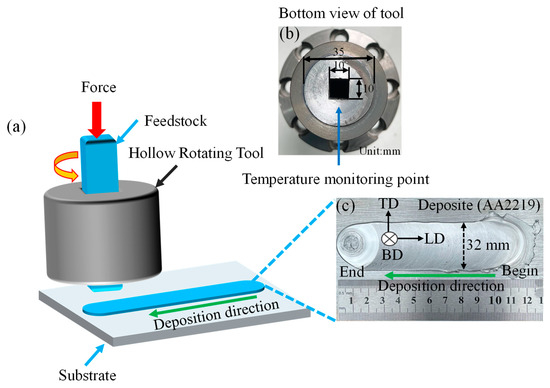 Materials | Free Full-Text | Effect of Heat Treatment States of ...
