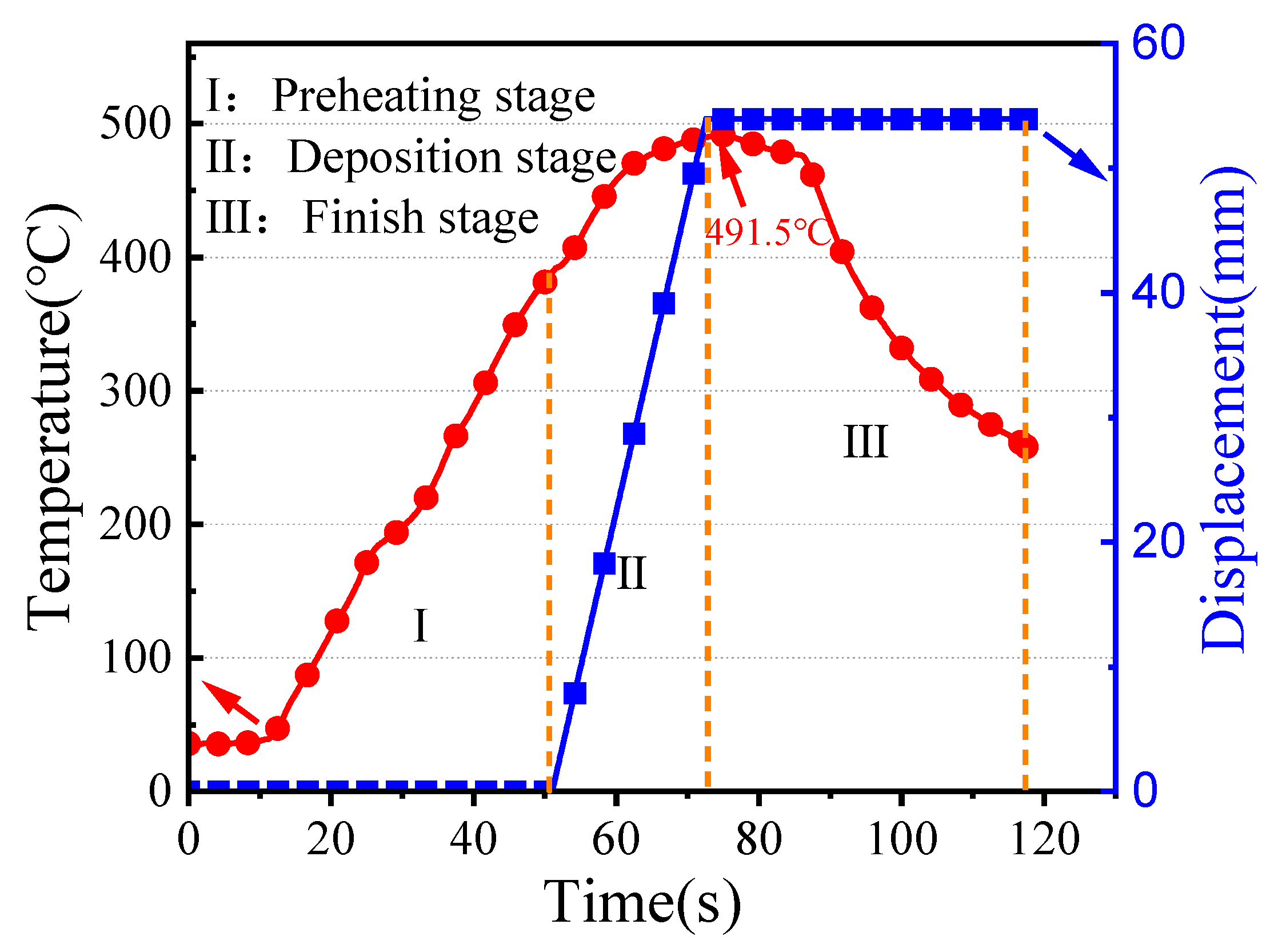 Effect of Heat Treatment States of Feedstock on the Microstructure and ...