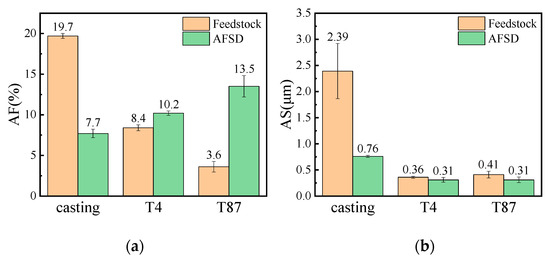 Effect of Heat Treatment States of Feedstock on the Microstructure and ...