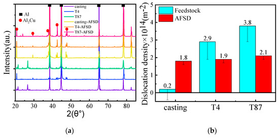 Effect of Heat Treatment States of Feedstock on the Microstructure and ...