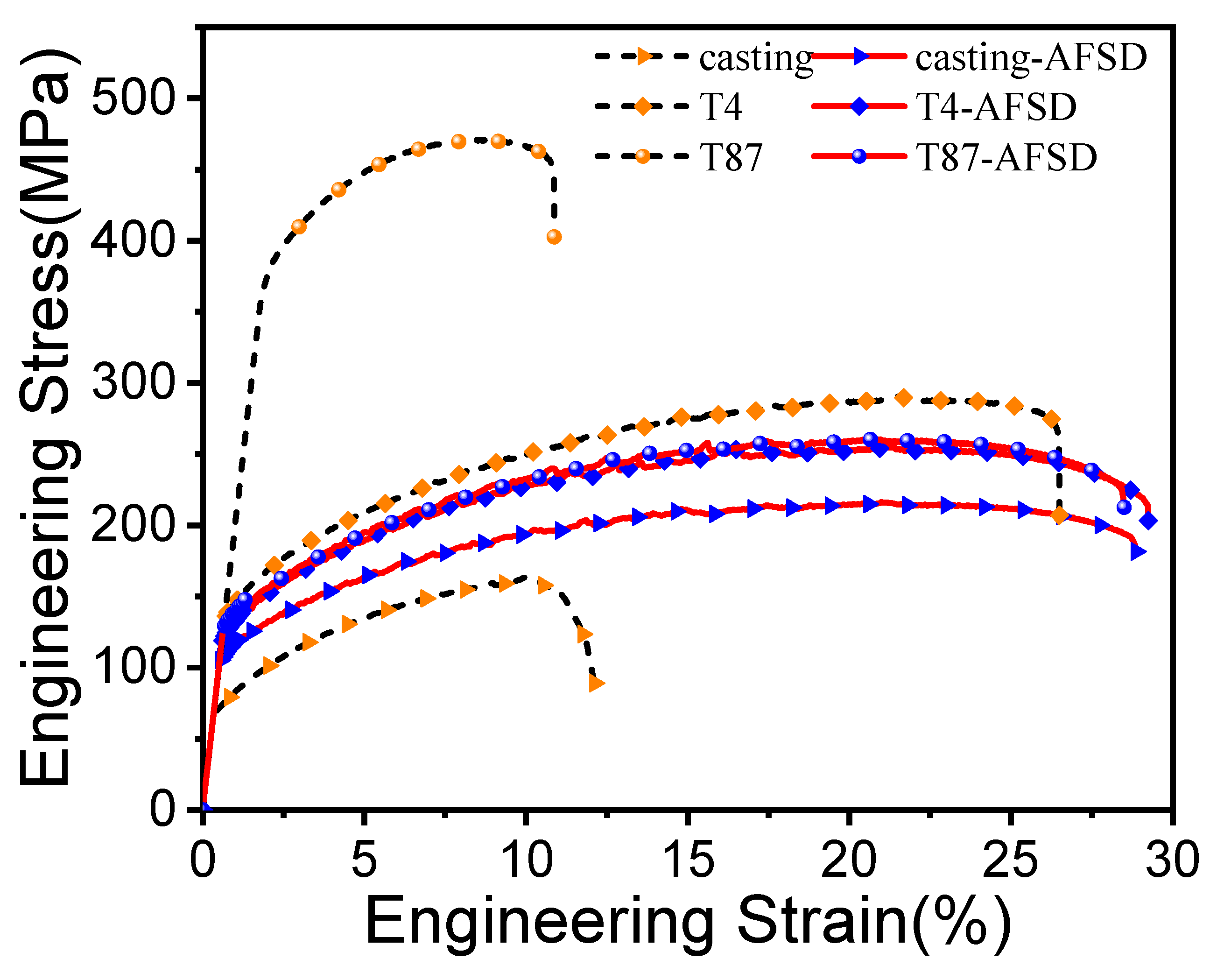 Effect of Heat Treatment States of Feedstock on the Microstructure and ...