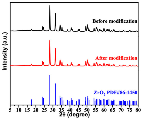 Preparation and Characterization of Modified ZrO2/SiO2/Silicone ...