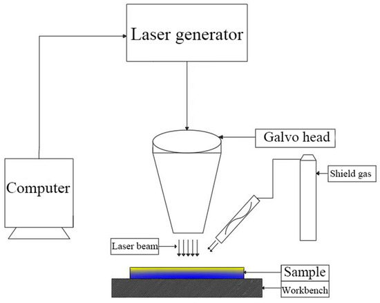 An Efficient Laser Decontamination Process Based on Non-Radioactive ...