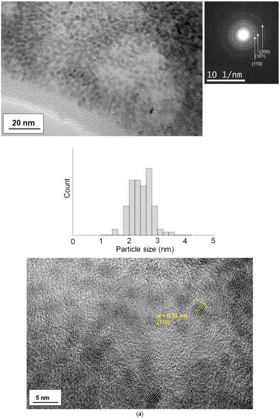 Growth and Dispersion Control of SnO2 Nanocrystals Employing an Amino ...