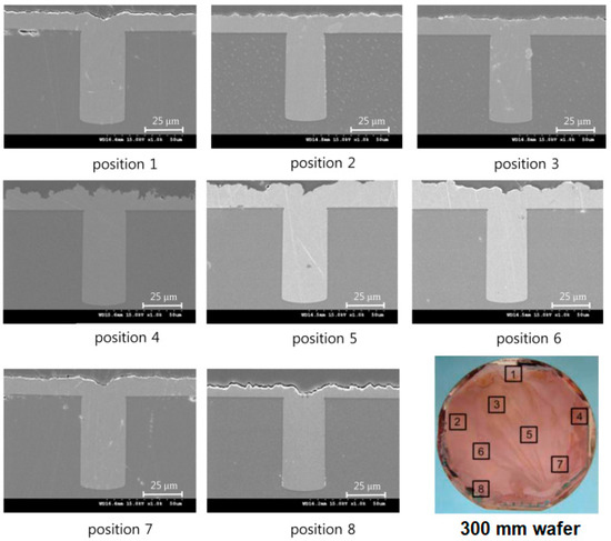 Advanced 3D Through-Si-Via and Solder Bumping Technology: A Review