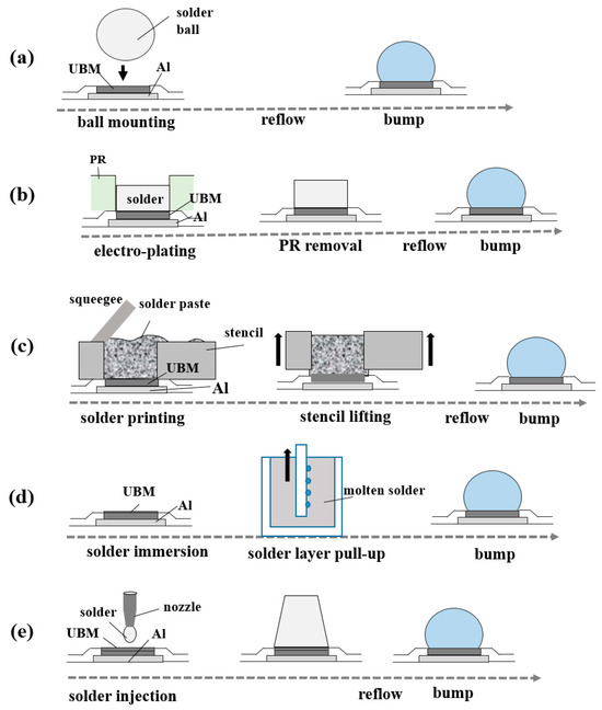 Materials | Free Full-Text | Advanced 3D Through-Si-Via and Solder ...