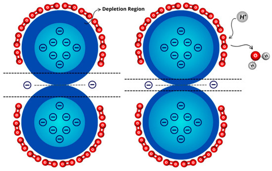 A Brief Review of MoO3 and MoO3-Based Materials and Recent ...