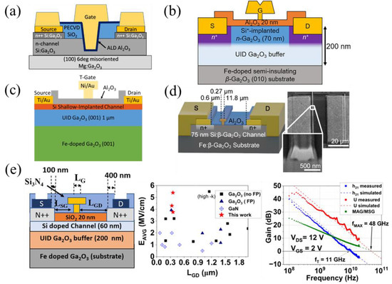 Progress in Gallium Oxide Field-Effect Transistors for High-Power and ...