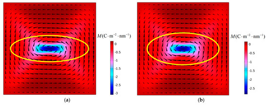 Effect of Aspect Ratio of Ferroelectric Nanofilms on Polarization ...