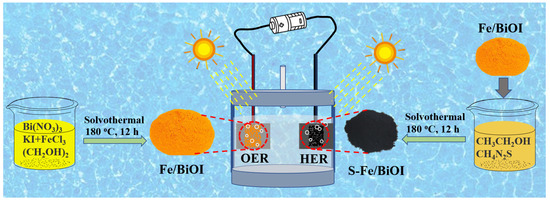 Fe- and S-Modified BiOI as Catalysts to Oxygen Evolution and Hydrogen ...
