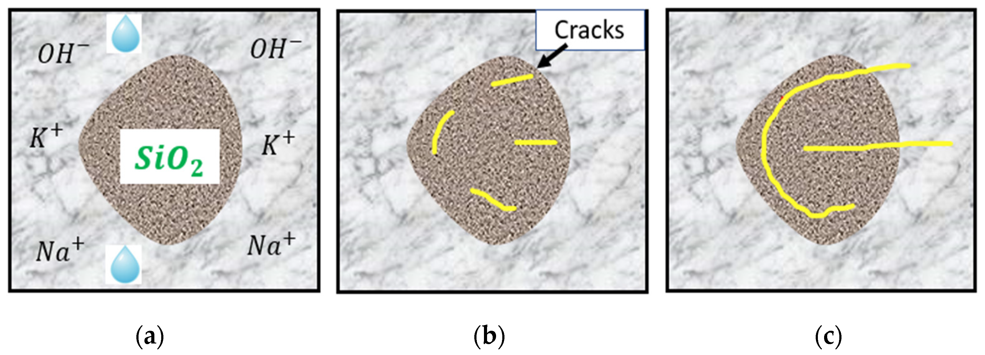 Alkali–Silica Reactions: Literature Review on the Influence of Moisture ...