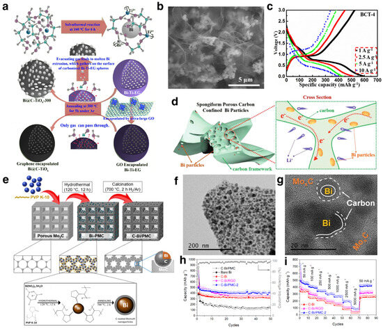 Advances in Electrochemical Energy Storage over Metallic Bismuth-Based ...