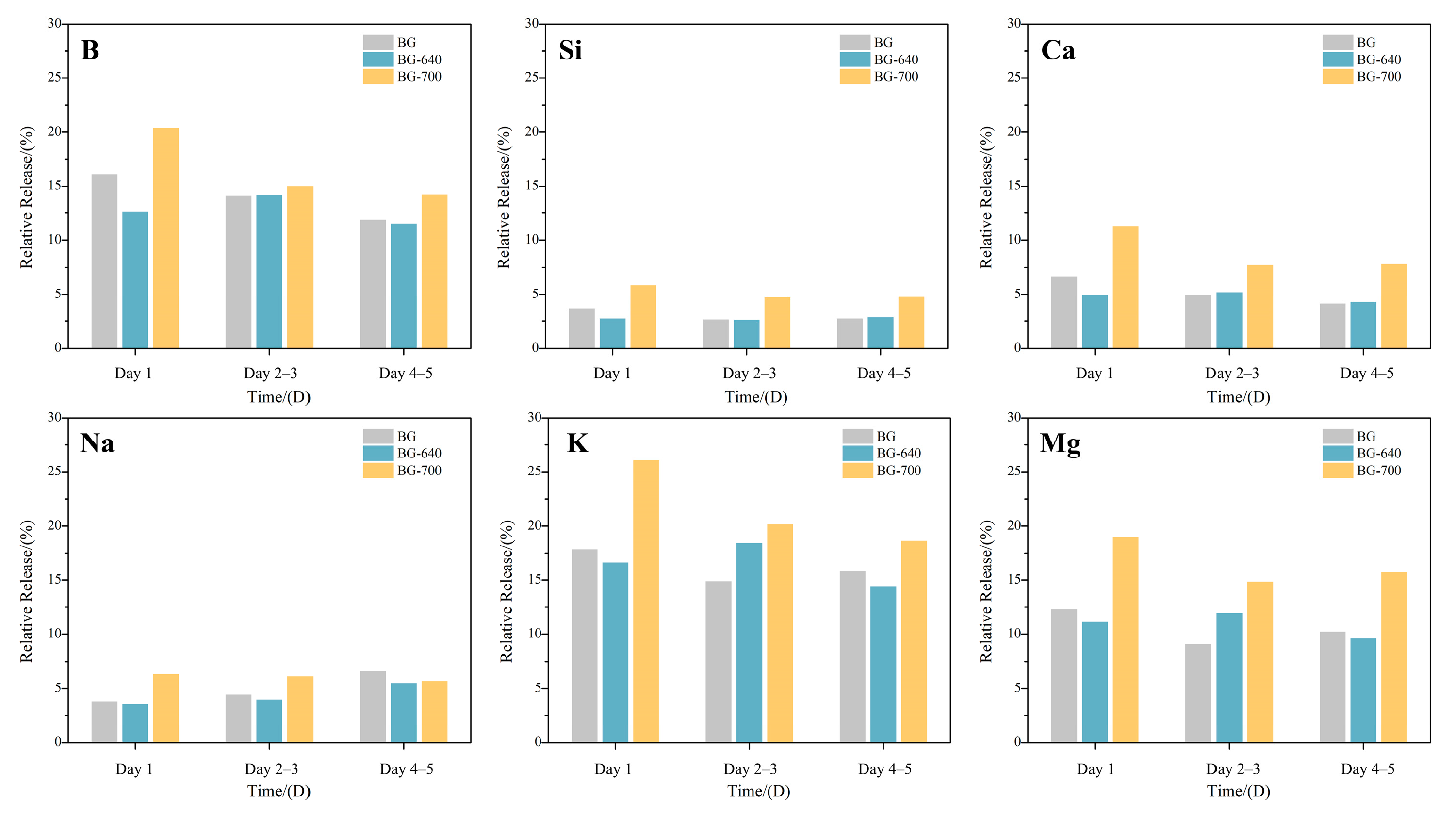 Microcrystallization Effects in Borosilicate Bioactive Glasses ...