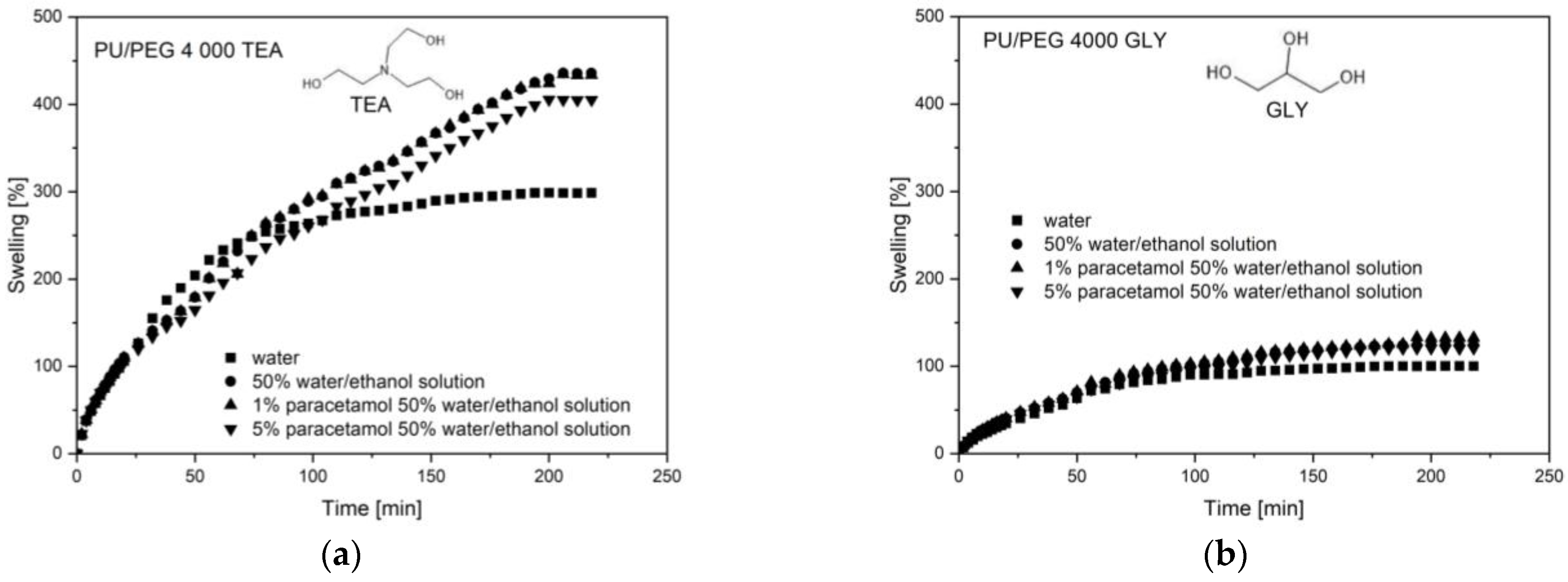Transport Mechanism of Paracetamol (Acetaminophen) in Polyurethane ...