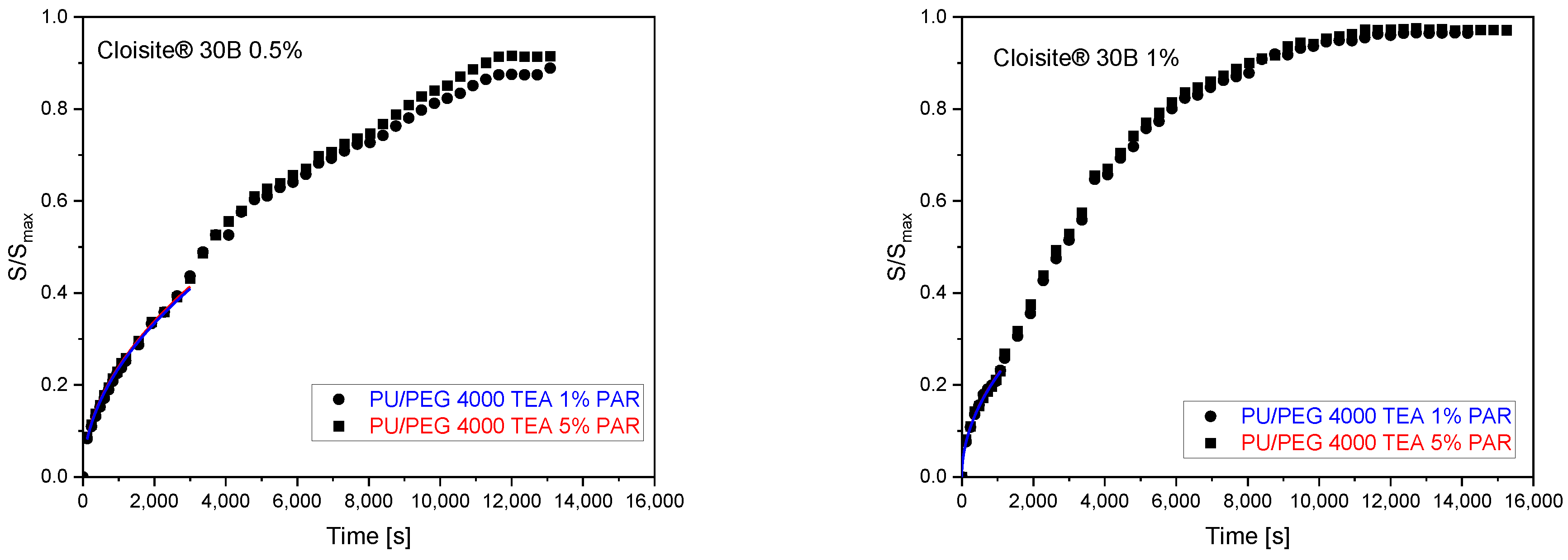 Transport Mechanism of Paracetamol (Acetaminophen) in Polyurethane ...