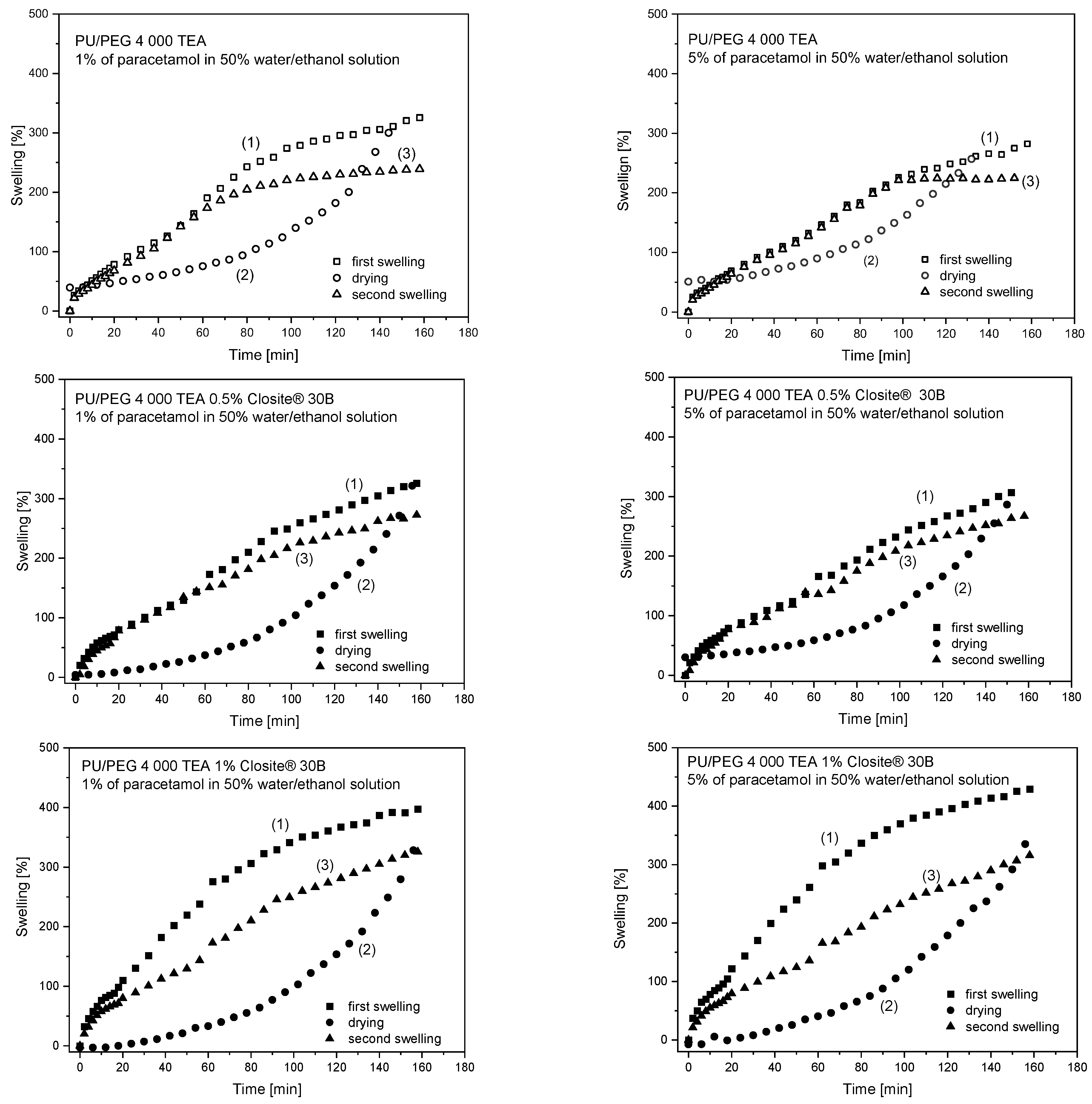 Materials | Free Full-Text | Transport Mechanism of Paracetamol ...
