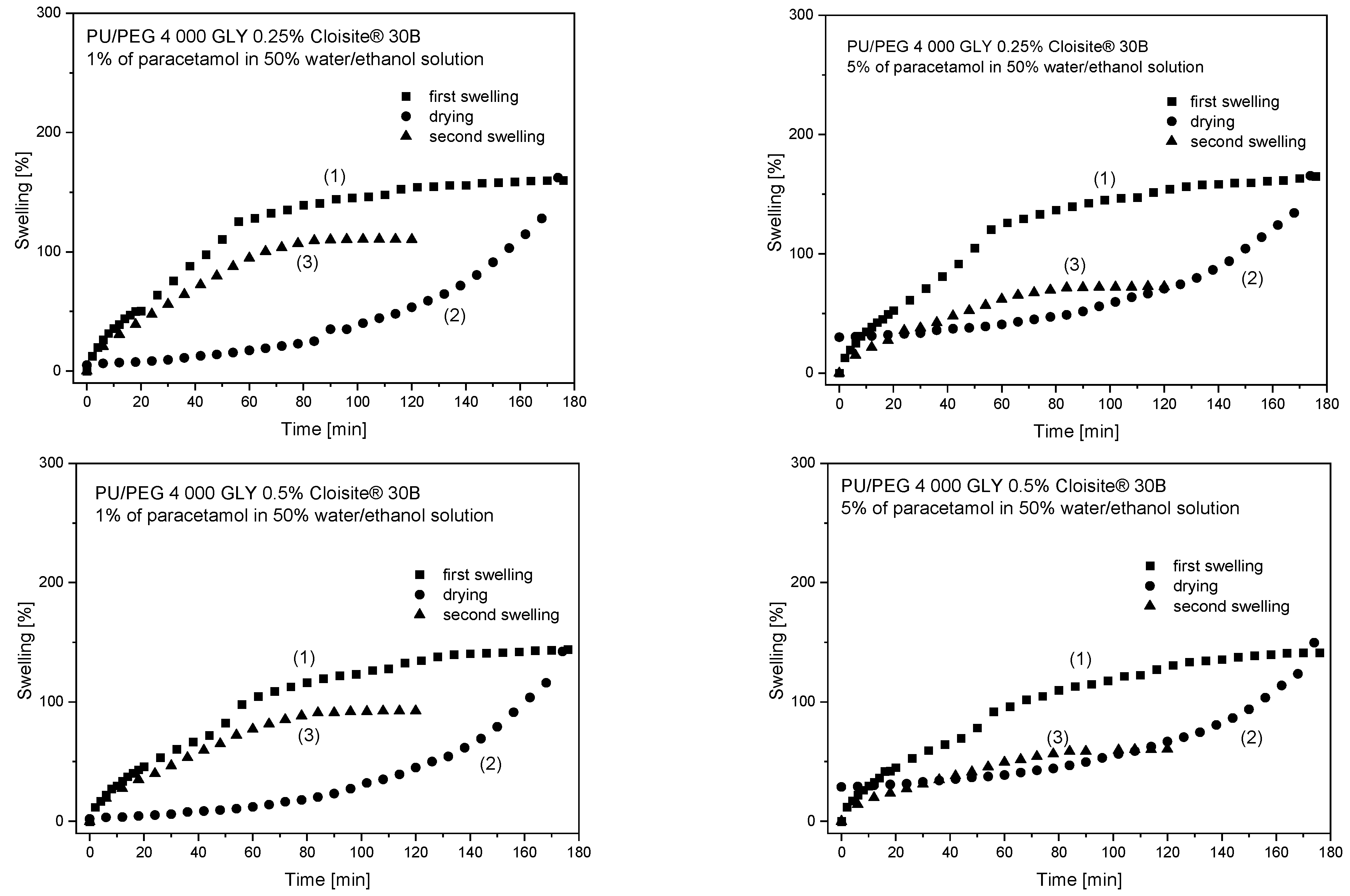Transport Mechanism of Paracetamol (Acetaminophen) in Polyurethane ...