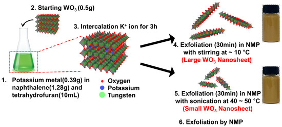 High-Performance Electrochromic Devices Based on Size-Controlled 2D WO3 ...