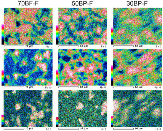 Electrophysical Properties of the Three-Component Multiferroic Ceramic ...
