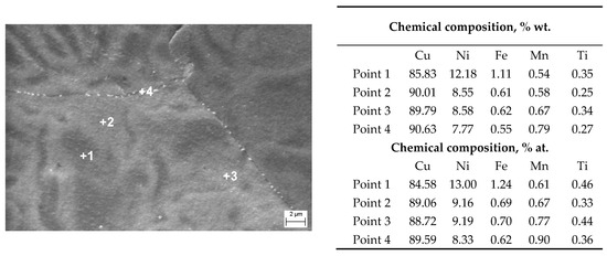 Microstructure, Mechanical and Corrosion Properties of Copper-Nickel 90 ...