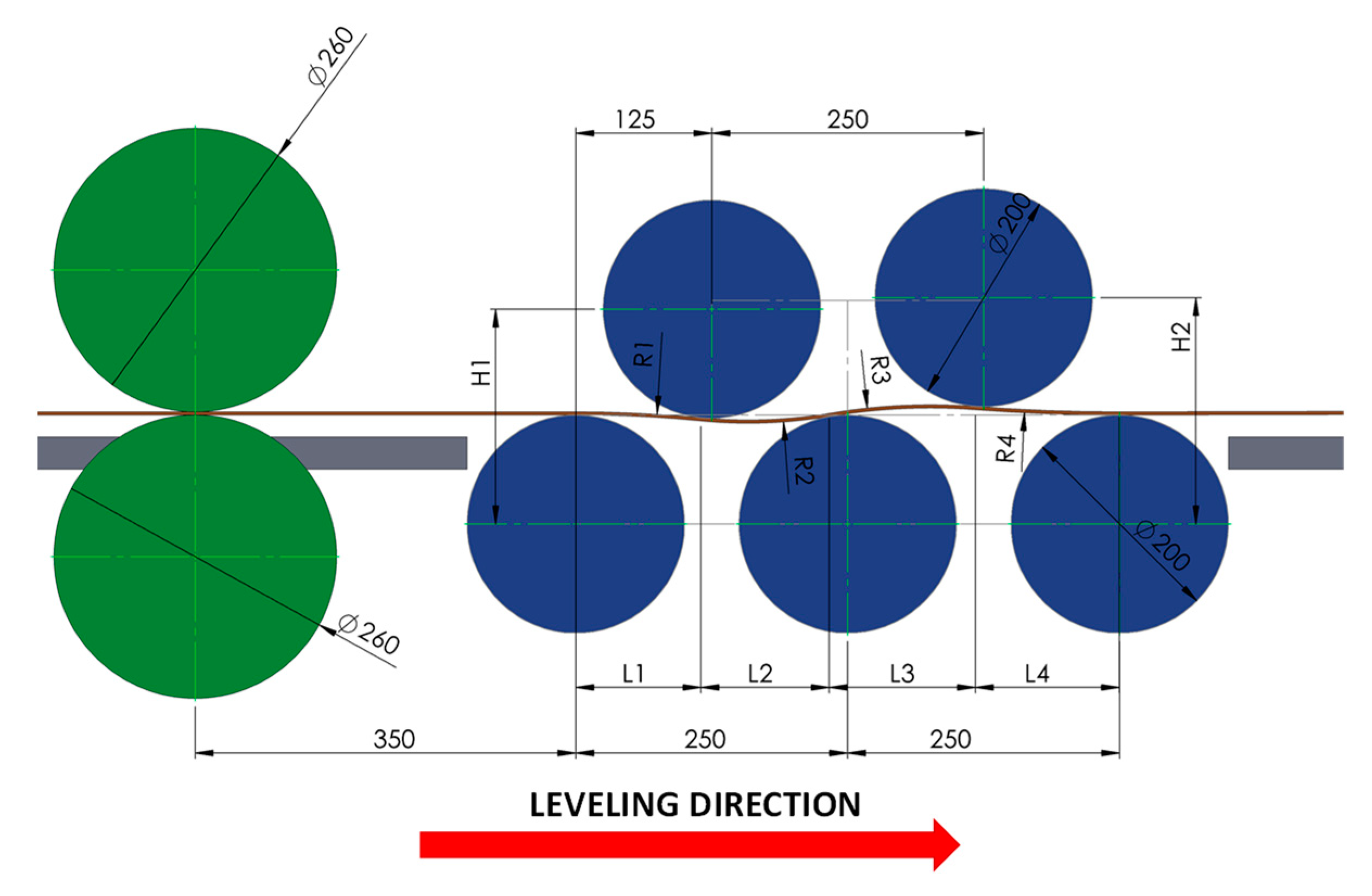 The Selection of Leveler Parameters Using FEM Simulation