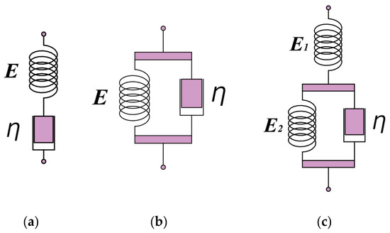 Design Method and Teeth Contact Simulation of PEEK Involute Spline ...