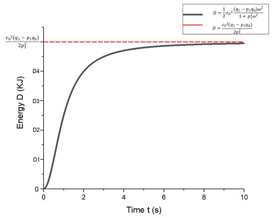 Design Method and Teeth Contact Simulation of PEEK Involute Spline ...