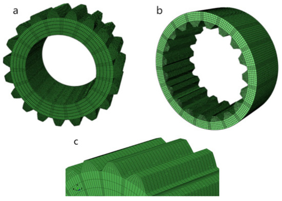 Design Method and Teeth Contact Simulation of PEEK Involute Spline ...