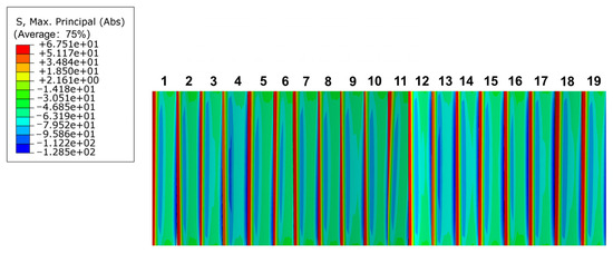 Design Method and Teeth Contact Simulation of PEEK Involute Spline ...