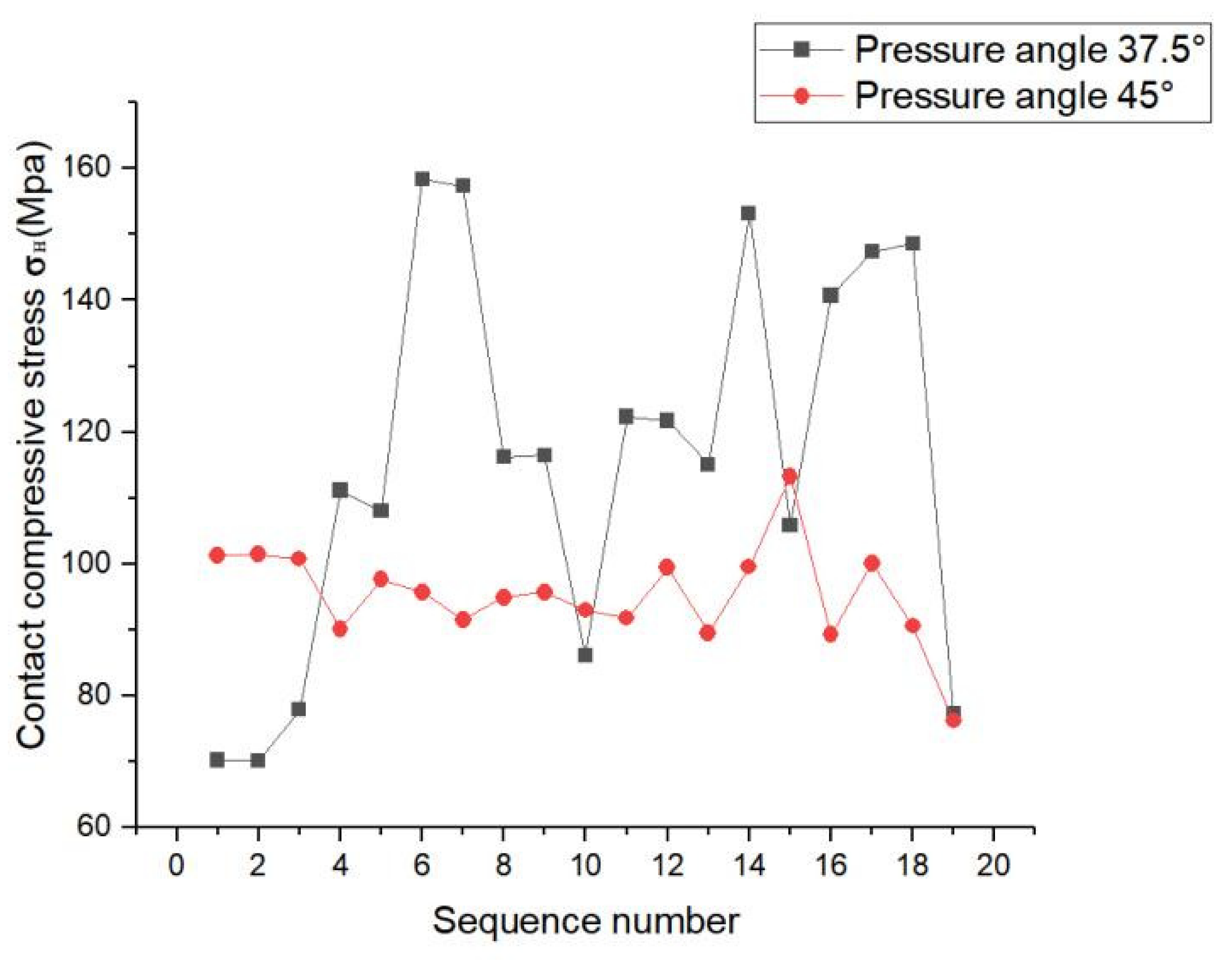 Design Method And Teeth Contact Simulation Of Peek Involute Spline