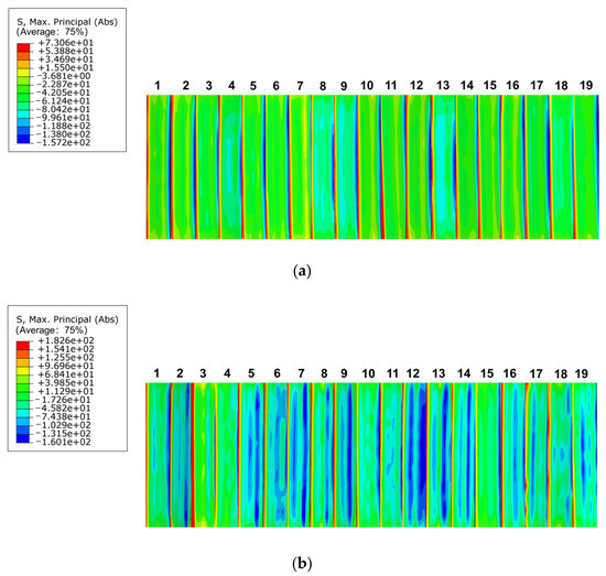 Design Method and Teeth Contact Simulation of PEEK Involute Spline ...