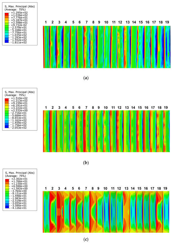 Design Method and Teeth Contact Simulation of PEEK Involute Spline ...