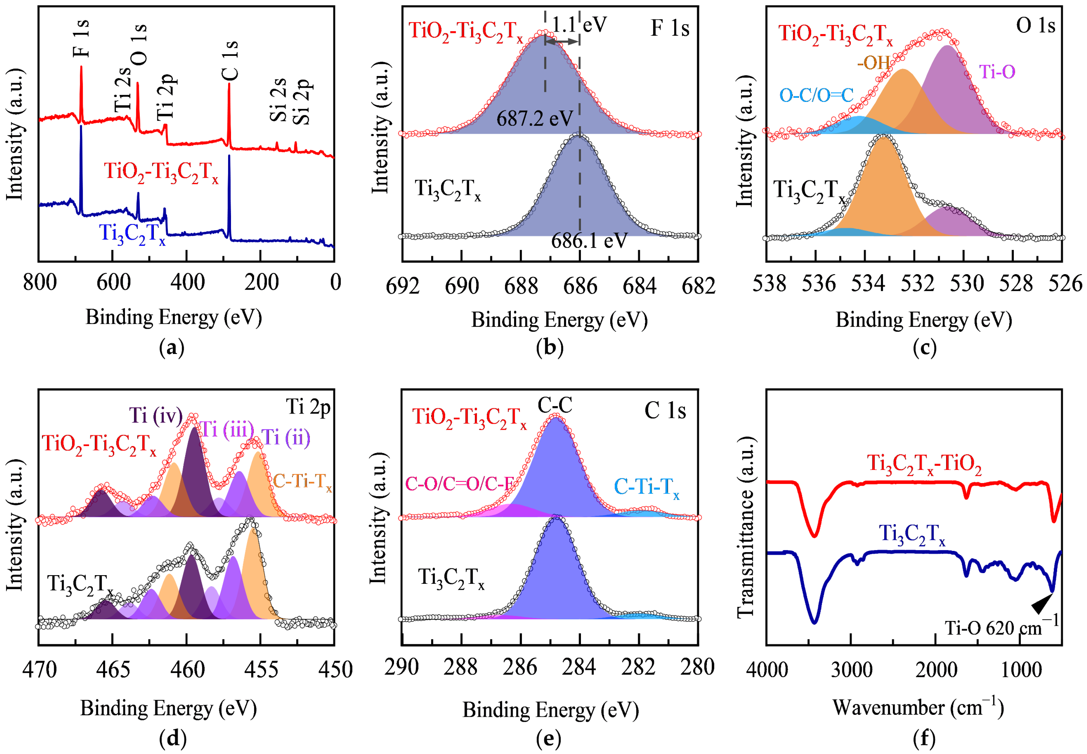 Self-Assembly TiO2-Ti3C2Tx Ball–Plate Structure for Highly Efficient Electromagnetic ...
