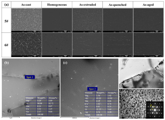 Exploration of Alloying Elements of High Specific Modulus Al–Li Alloy ...