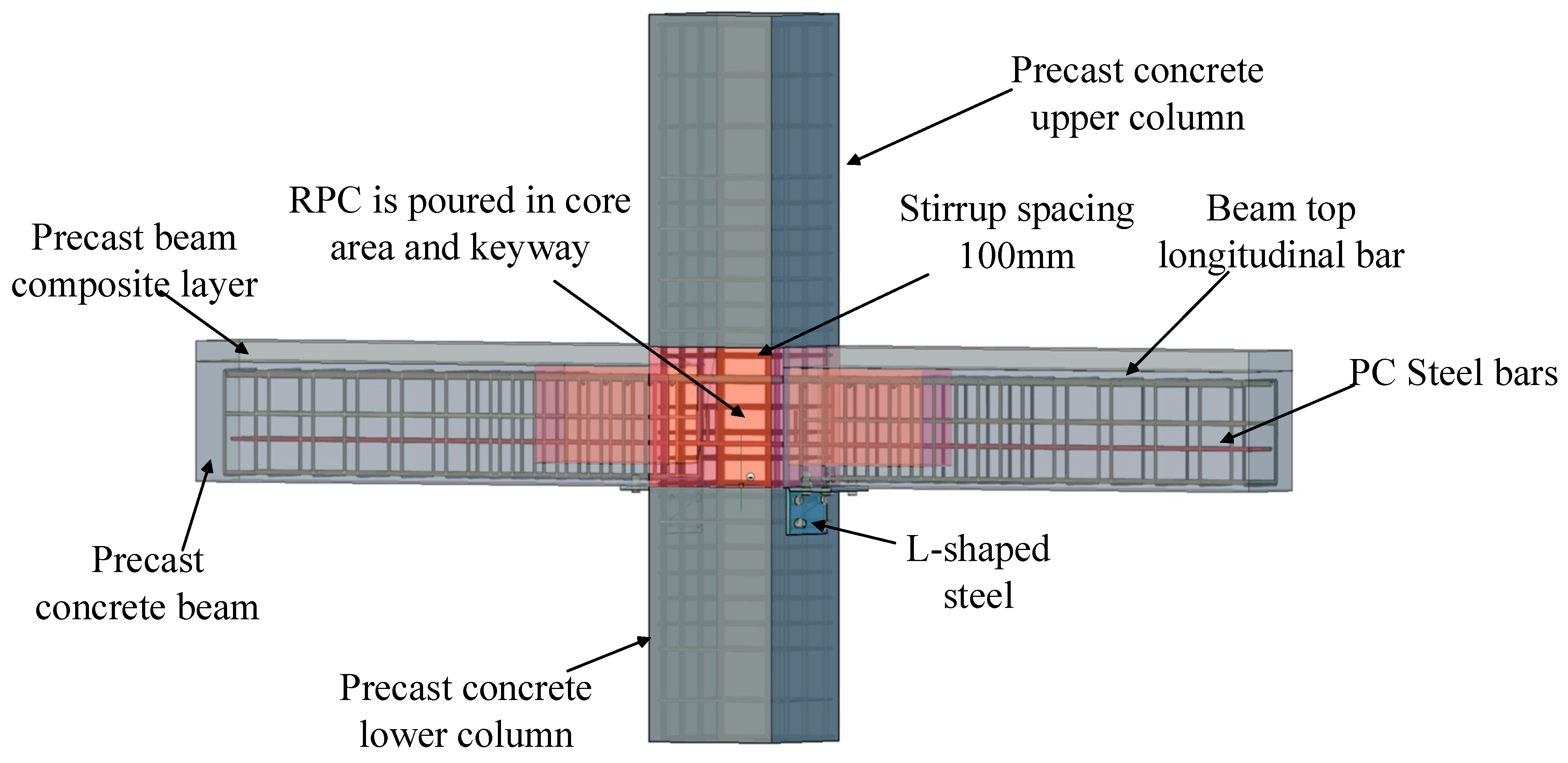 Research on Nonlinear Behavior of Local High-Performance Concrete Beam–Column Connections