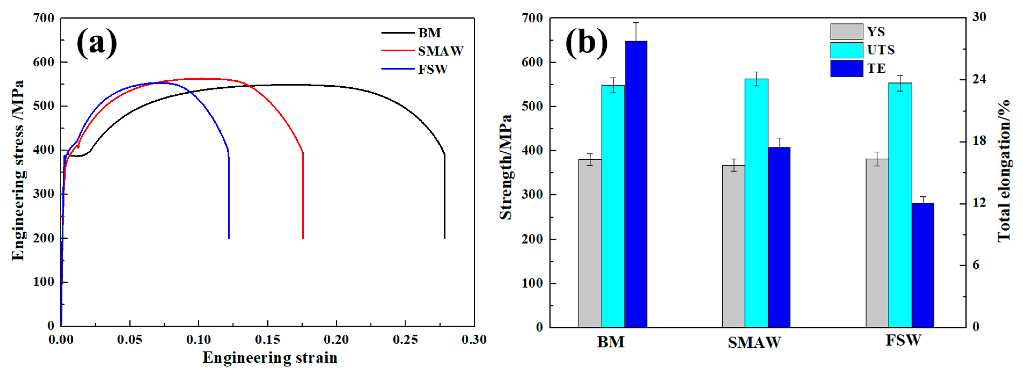 Enhanced Toughness and Ductility of Friction Stir Welded SA516 Gr.70 ...