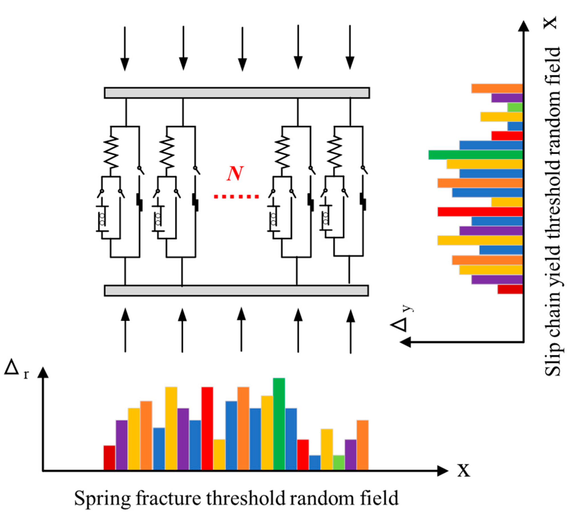 A Static Damage Constitutive Model of Concrete Based on Microscopic ...