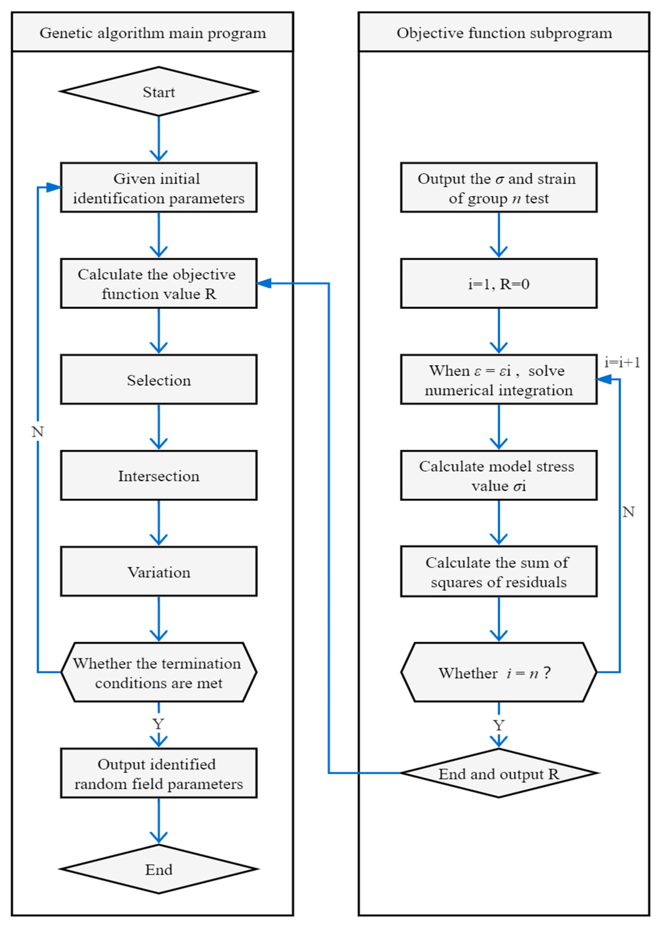 A Static Damage Constitutive Model of Concrete Based on Microscopic ...