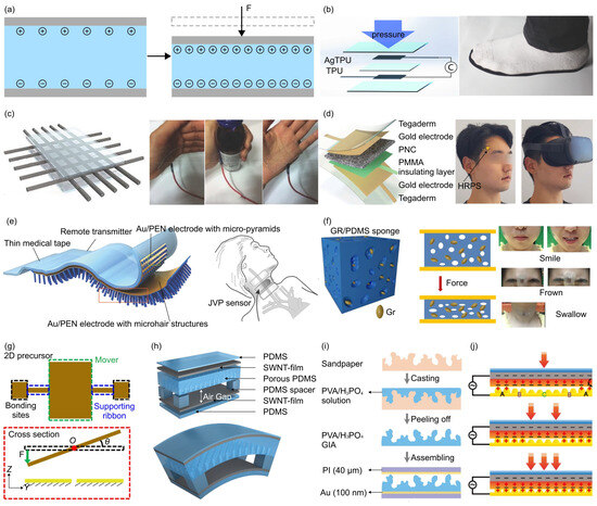 Materials | Free Full-Text | Rational Design of Flexible Mechanical ...