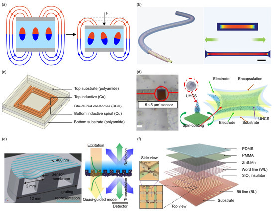 Materials | Free Full-Text | Rational Design of Flexible Mechanical ...