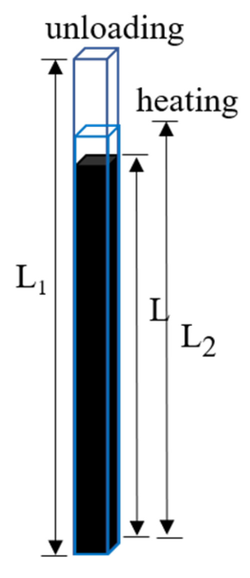 Laser-Directed Energy Deposition of Fe-Mn-Si-Based Shape Memory Alloy ...