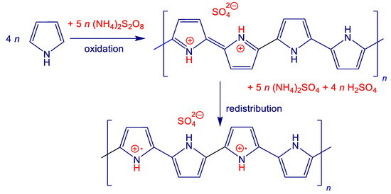 Conducting and Magnetic Hybrid Polypyrrole/Nickel Composites and Their ...