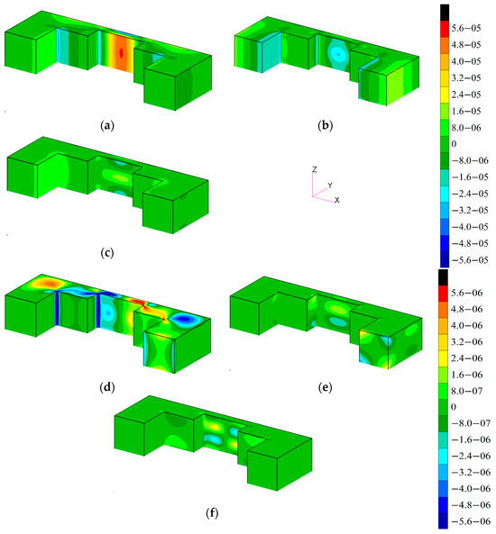 Multiscale Analysis of Composite Structures with Artificial Neural ...
