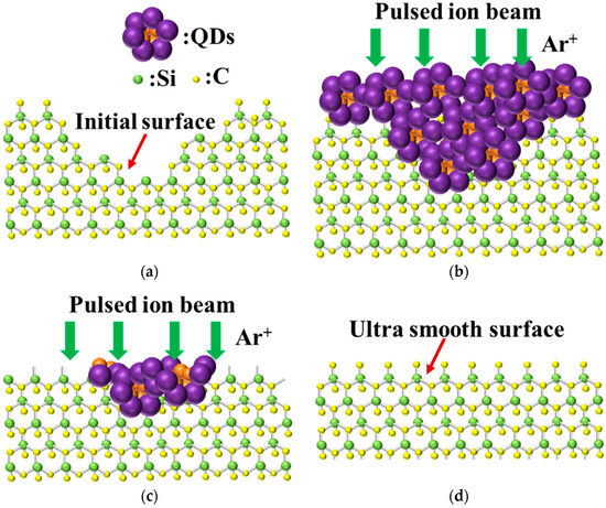 Ultra-Smooth Polishing of Single-Crystal Silicon Carbide by Pulsed-Ion ...