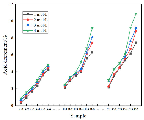 Preparation and Characterization of Calcium Carbonate Masterbatch ...