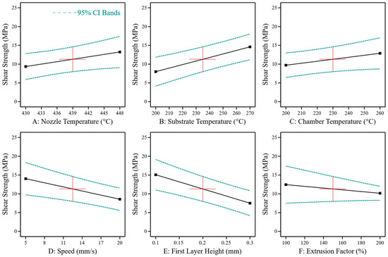 Mechanical Characterisation of Bond Formation during Overprinting of ...