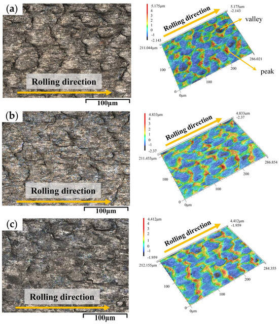 Tribological Properties and Lubrication Mechanisms of Water-Based Nanolubricants Containing TiO2 ...