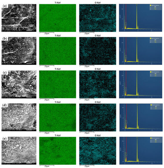 Tribological Properties and Lubrication Mechanisms of Water-Based Nanolubricants Containing TiO2 ...
